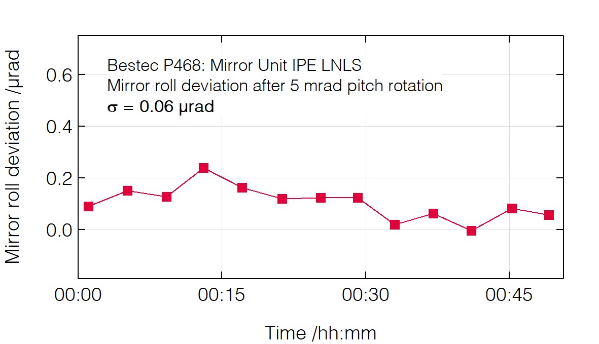 Mirror unit - Bestec GmbH