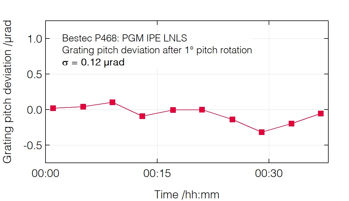 P468 - Monochromator - Bestec GmbH