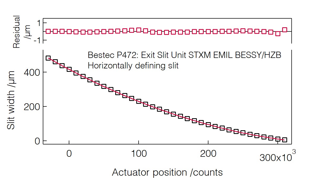 P472 - Slit unit - Bestec GmbH