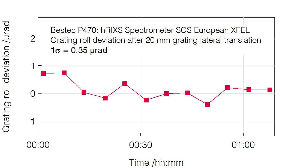 P470 - Monochromator - Bestec GmbH