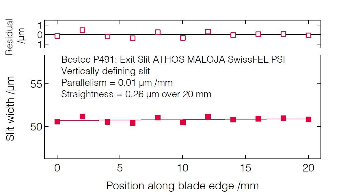 P491 - Slit unit MALOJA - Bestec GmbH