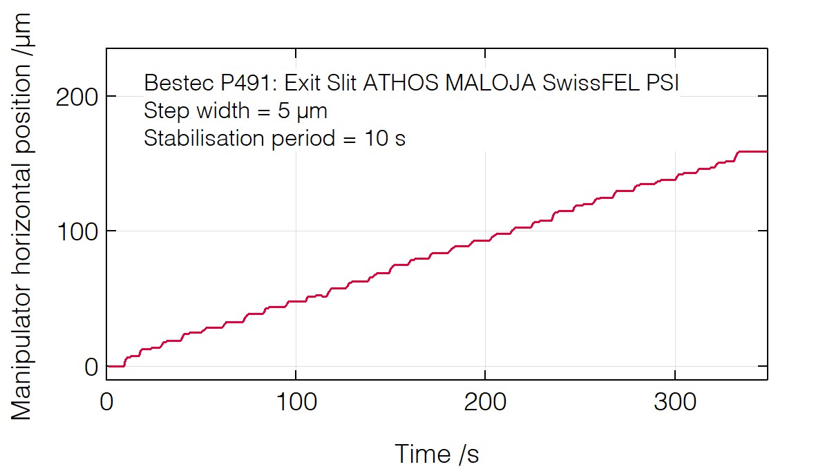 P491 - Slit unit MALOJA - Bestec GmbH