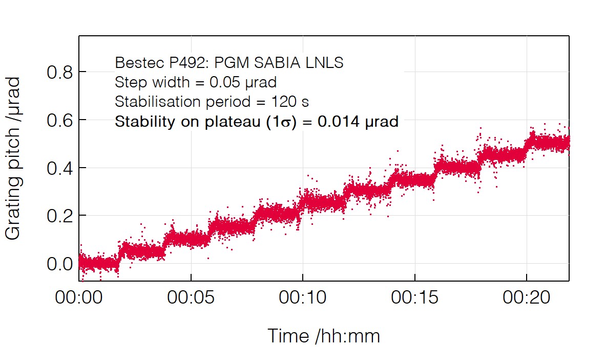 P492 - Monochromator - Bestec GmbH