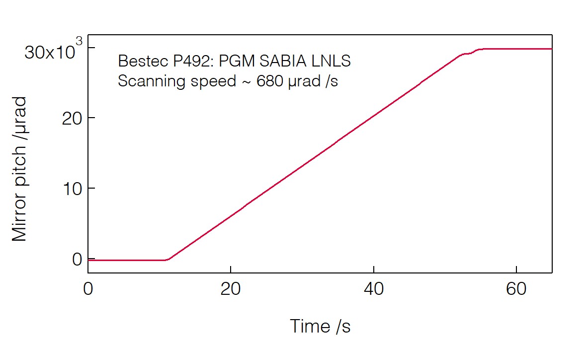 P492 - Monochromator - Bestec GmbH